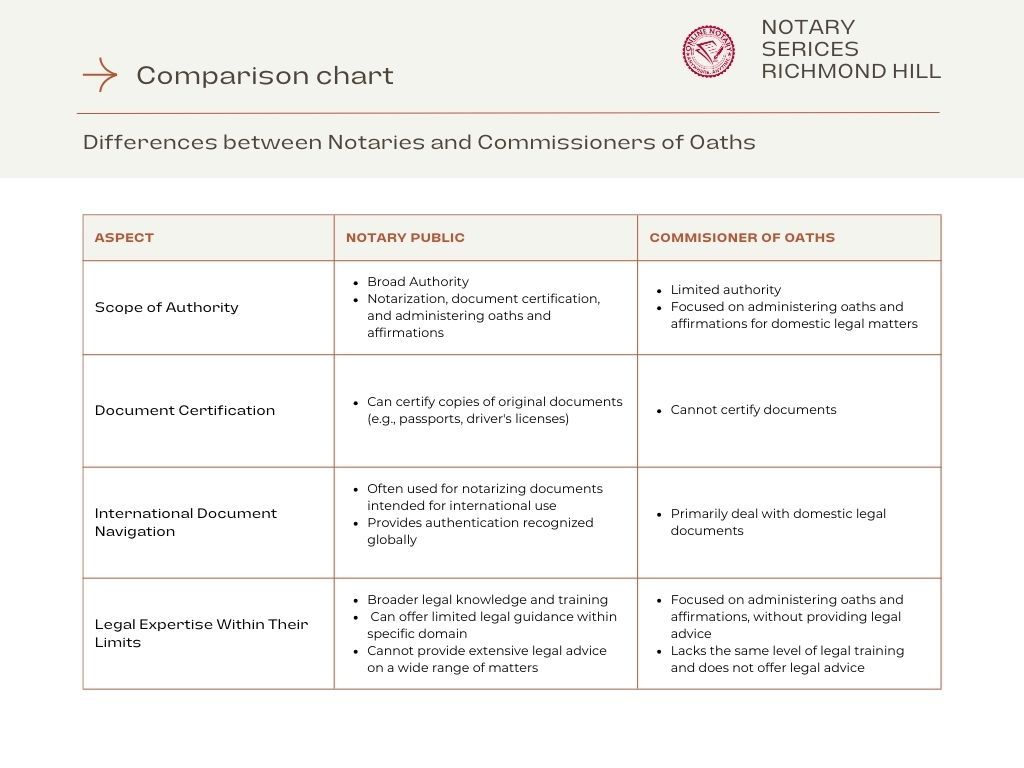 Notary Public vs. Commissioner of Oaths in Ontario