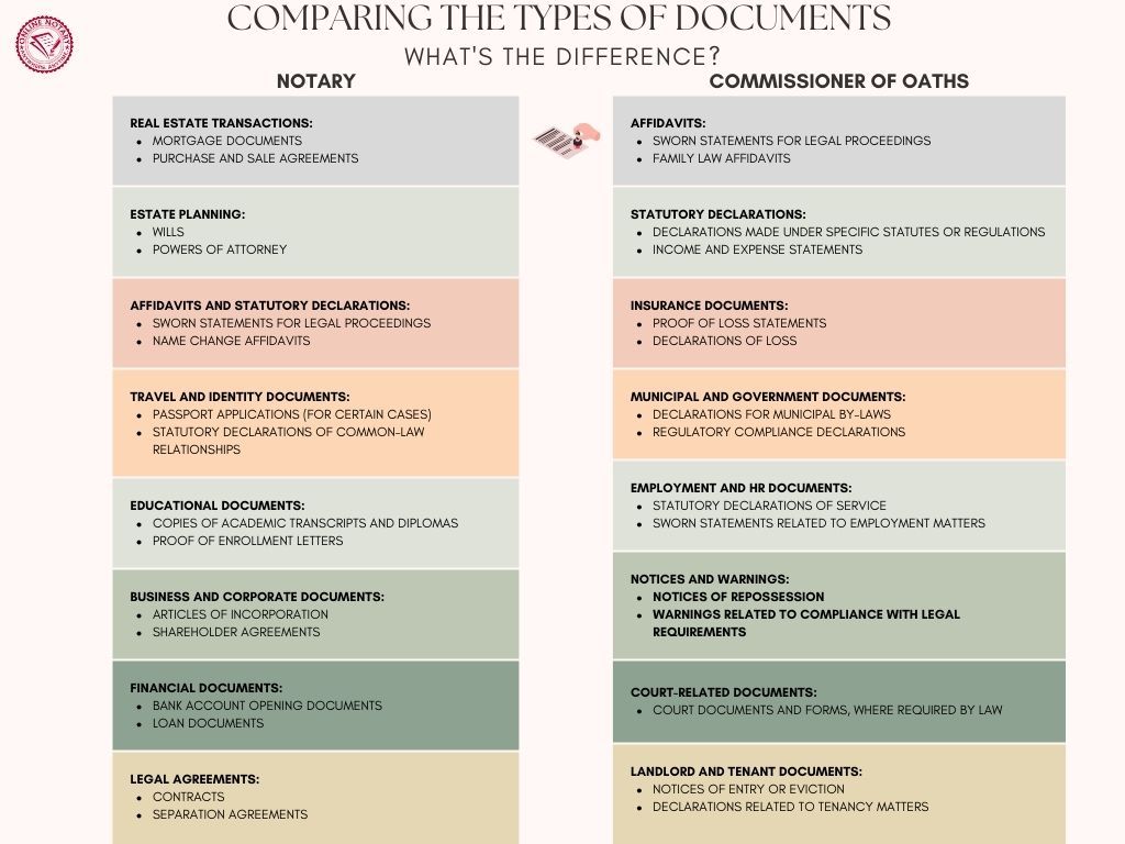 Notary Public vs. Commissioner of Oaths in Ontario