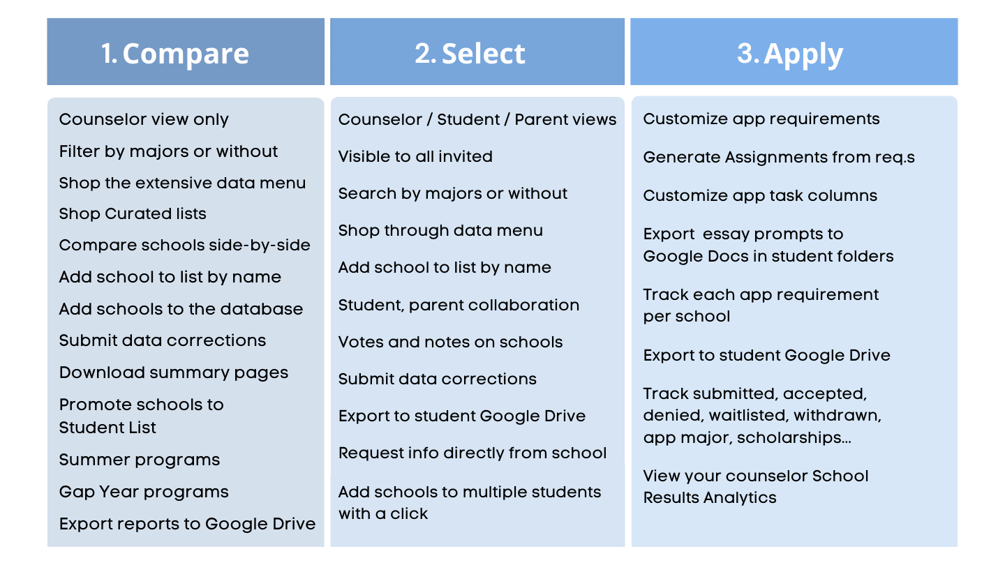 College Search, Navigator and List Builder | CounselMore