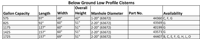 Cistern | Low Profile | Schwarr Industries