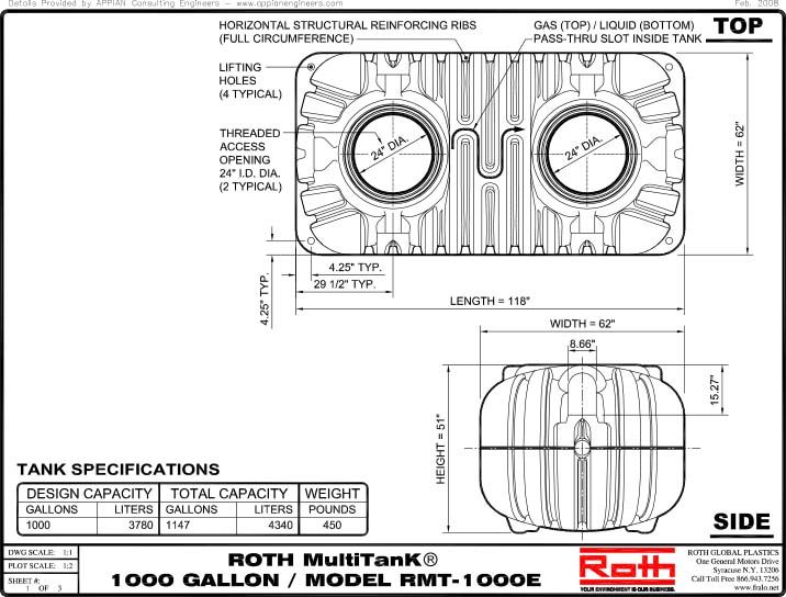 Schwarr Industries | Septic Tanks | Lancaster