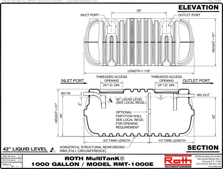 Schwarr Industries | Septic Tanks | Lancaster