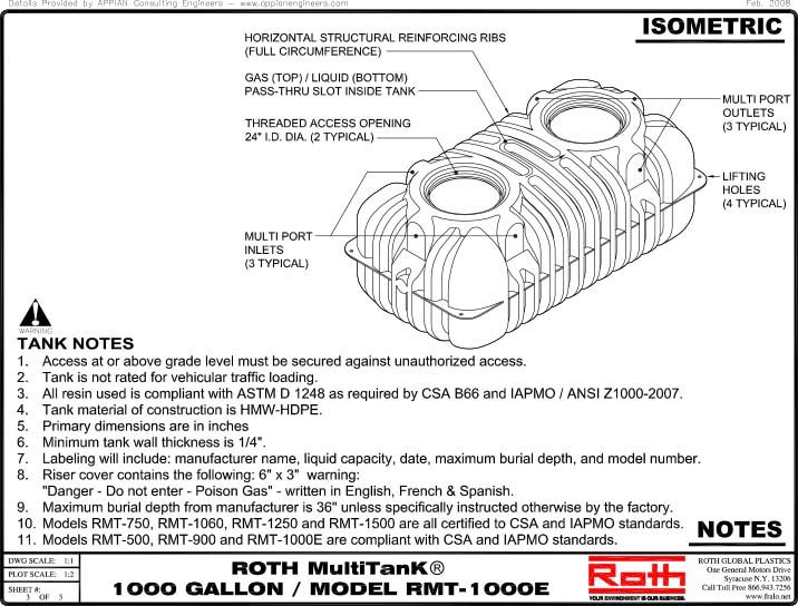 Schwarr Industries | Septic Tanks | Lancaster