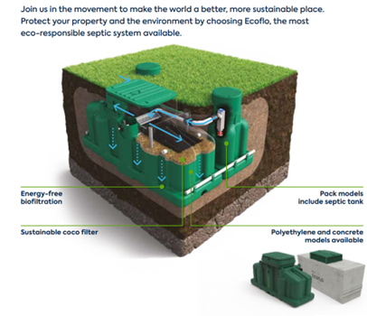 Schwarr Industries | Septic Tanks | Lancaster