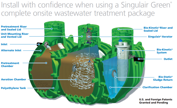 Aeration for Domestic Wastewater Flow | Schwarr Industries