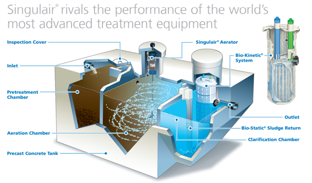 Aeration for Domestic Wastewater Flow | Schwarr Industries