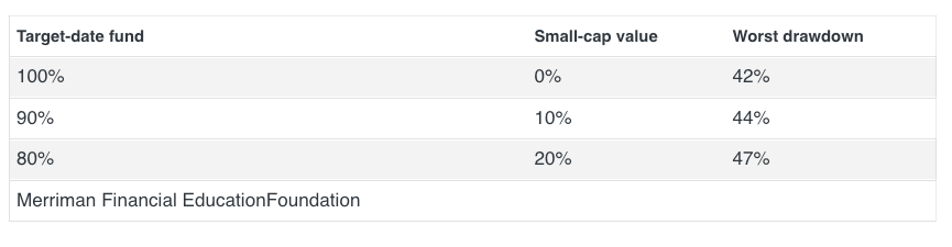 Glide Path for Retirement | Merriman Financial Education Foundation