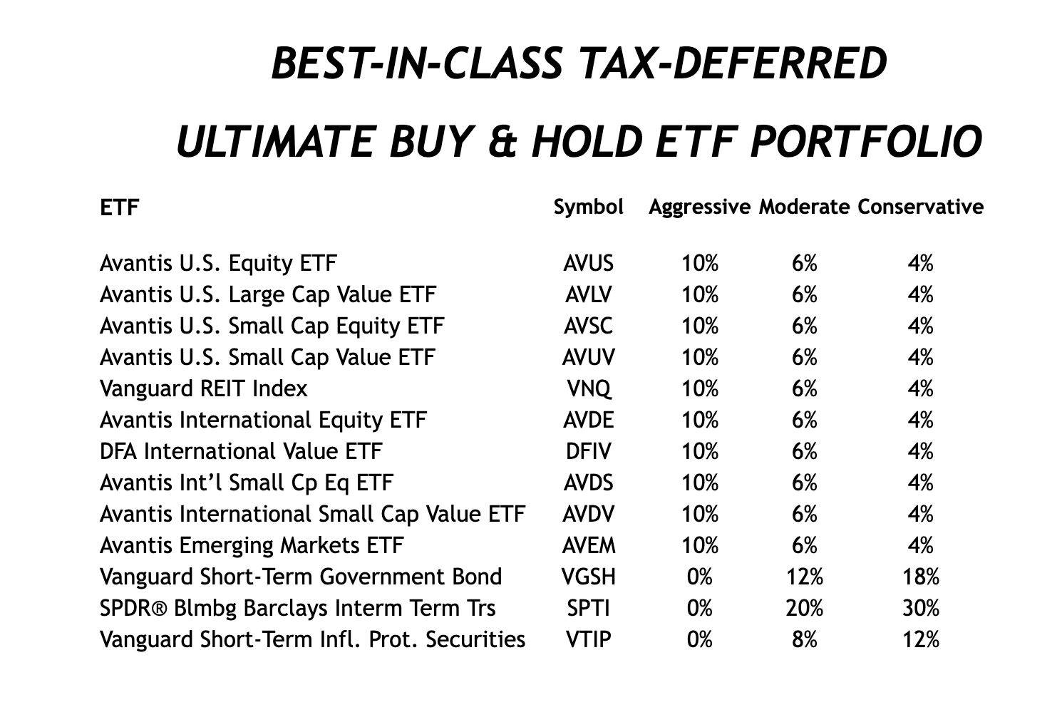 Best ETF Portfolios | Merriman Financial Education Foundation