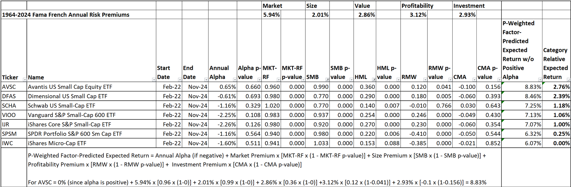 Best ETFs 2025 | Merriman Financial Education Foundation