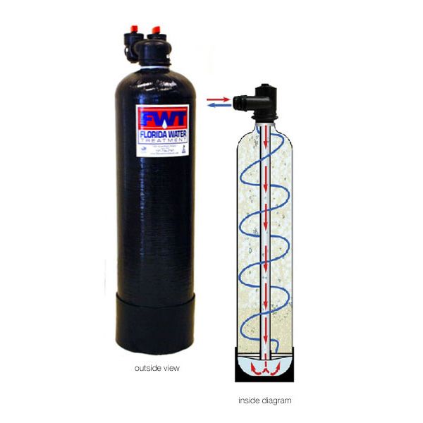 Water Filtration Systems | Florida Water Treatment