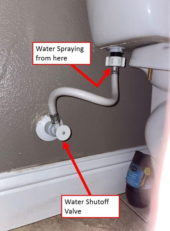 How & Where to Find and Turn Off Your Homes Water Shut-Off Valve