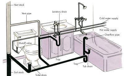 House Sewer System Line & Plumbing Diagram, How to Read Them?