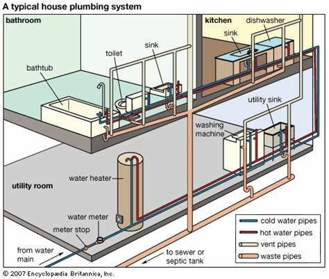 House Sewer System Line & Plumbing Diagram: How to Read It | Denver ...