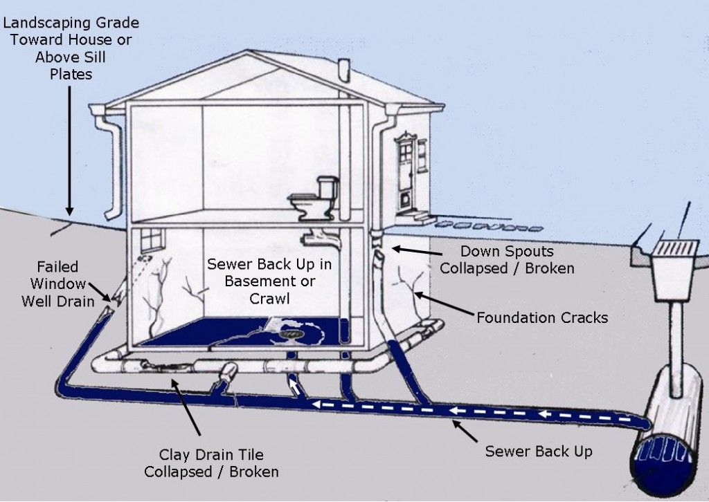 House Sewer System Line & Plumbing Diagram, How to Read Them?