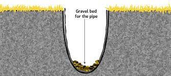 French Drain Installation Cost in Denver