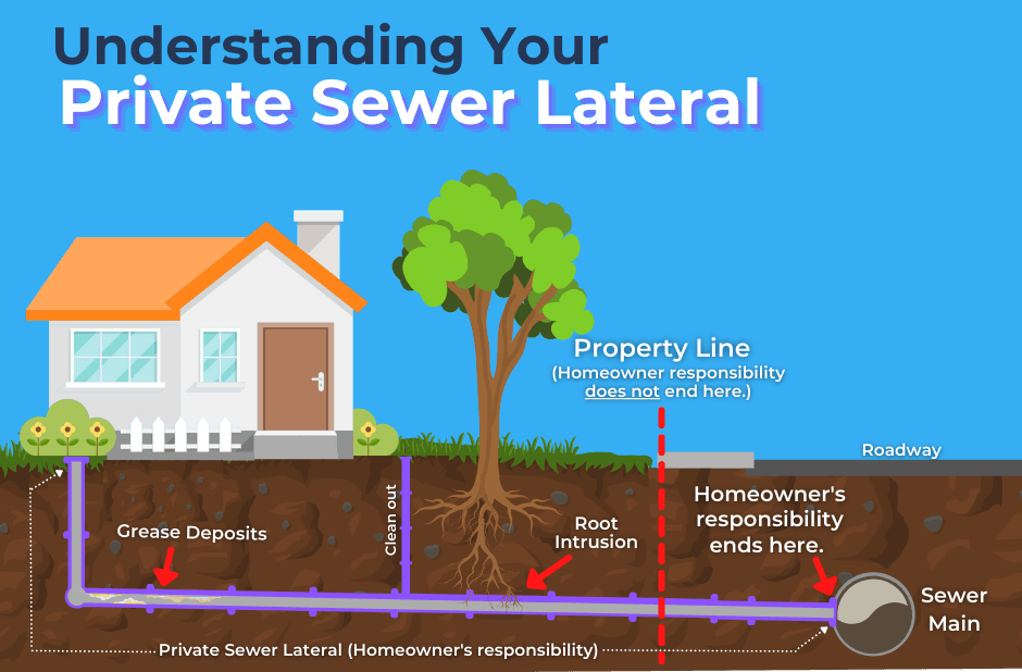 House Sewer System Line & Plumbing Diagram, How to Read Them?