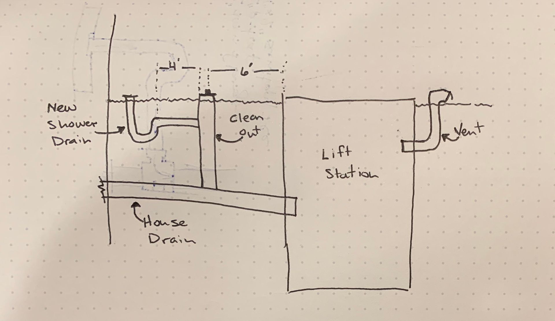 House Sewer System Line & Plumbing Diagram, How to Read Them?