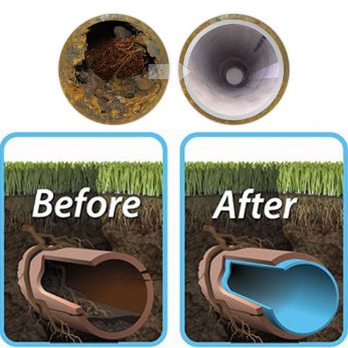 Trenchless Sewer Repair Cost, in Denver, How Does it Work?