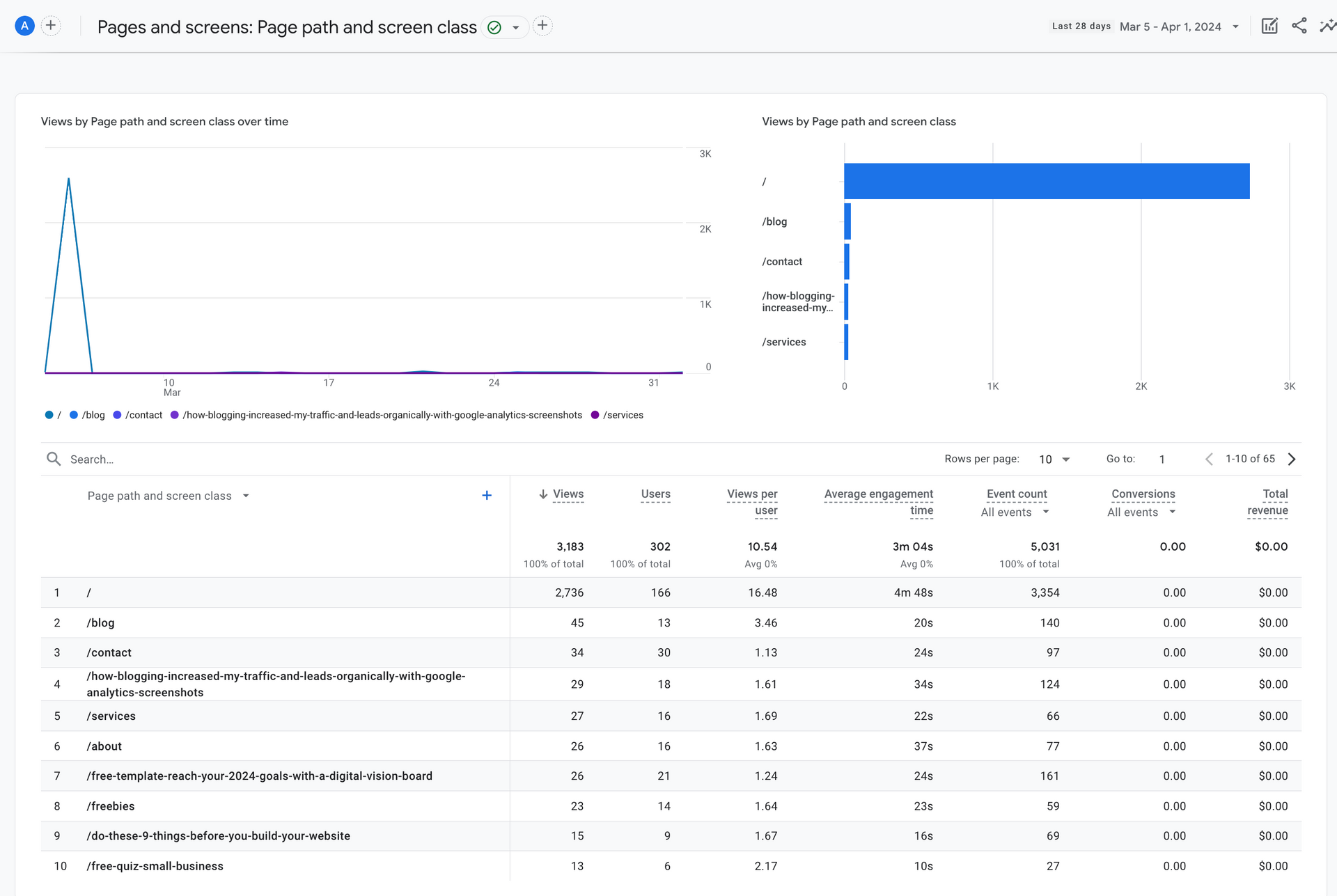 The Best Metrics To Track To Determine Your Website Success