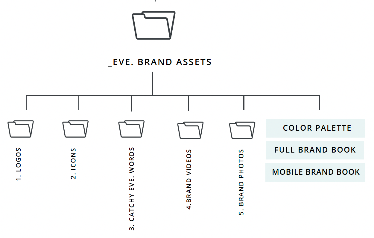 6 Ways to Keep Your Brand Alive After Launching
