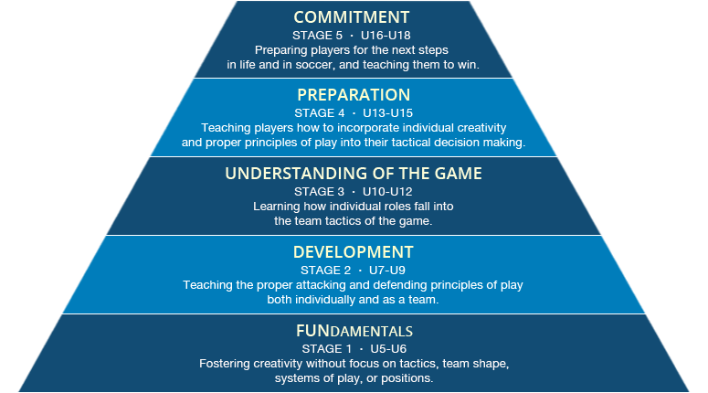 Northwind Soccer Club