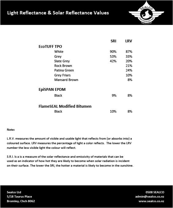 Sealco Waterproofing Systems Waterproofing Membrane Suppliers