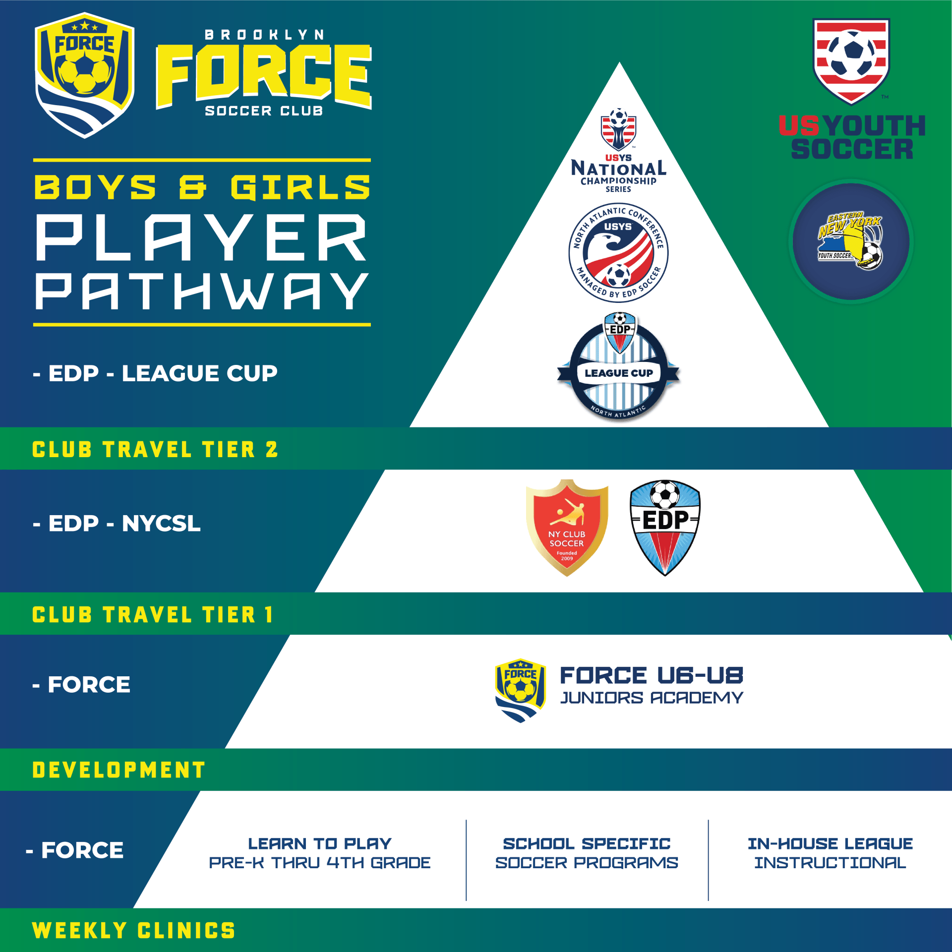 Brooklyn Force Junior Soccer Program for 5-8 year old players