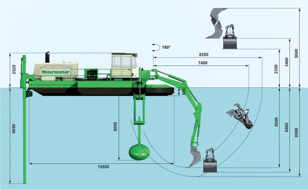 One dredging solution