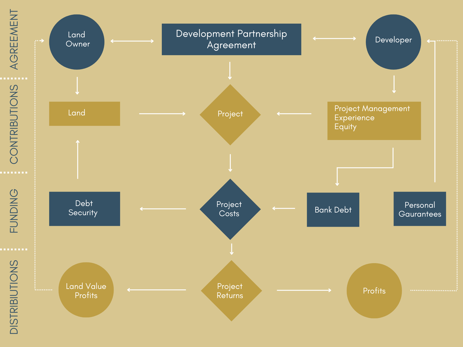 Marzar Development Advisory