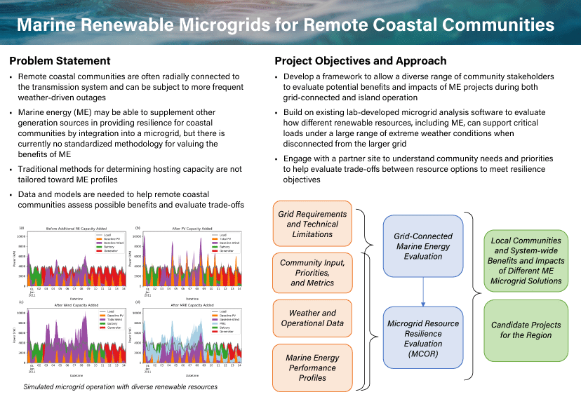 Marine Renewable Energy