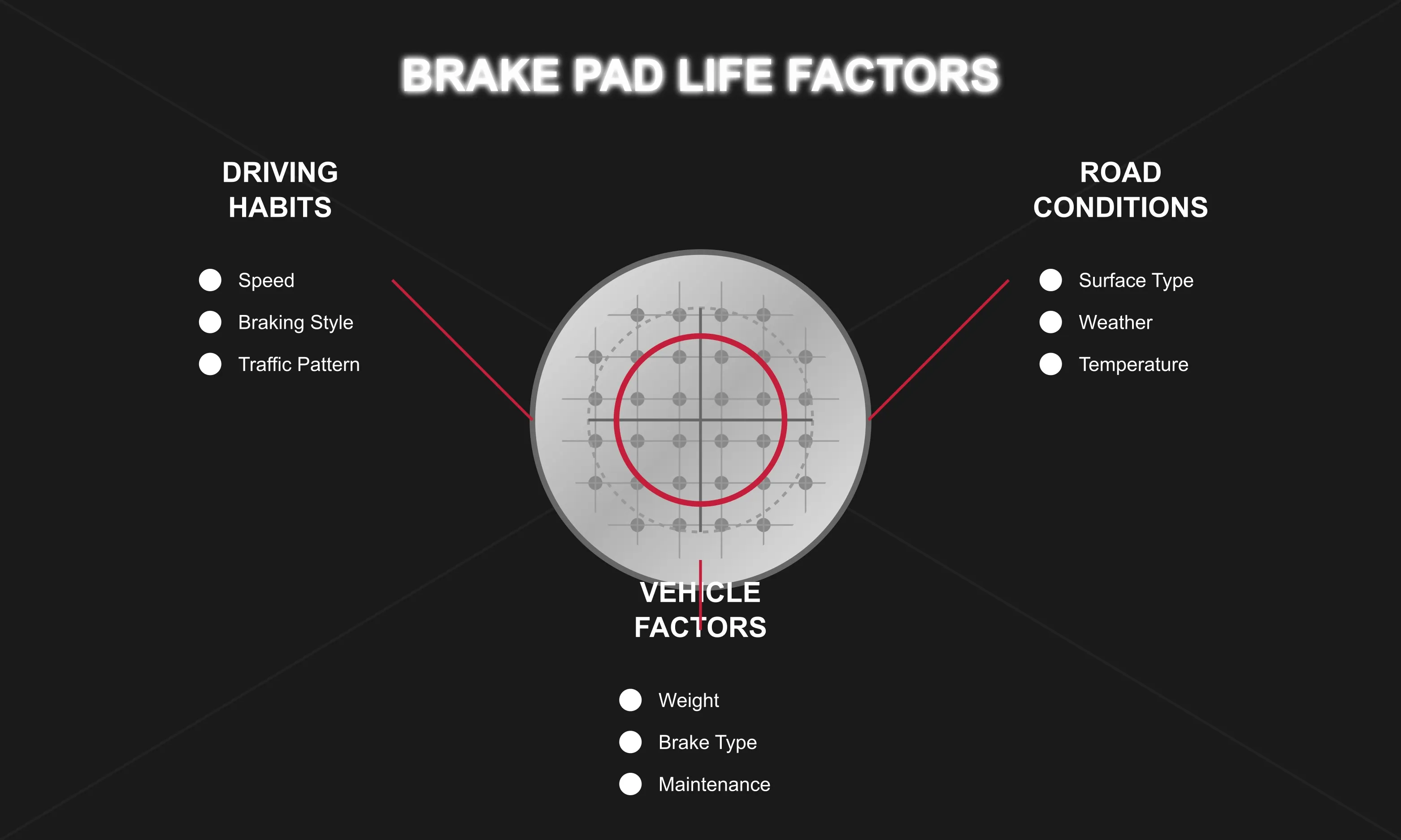 When to Replace Brake Pads: The Ultimate Guide for Chicago Drivers