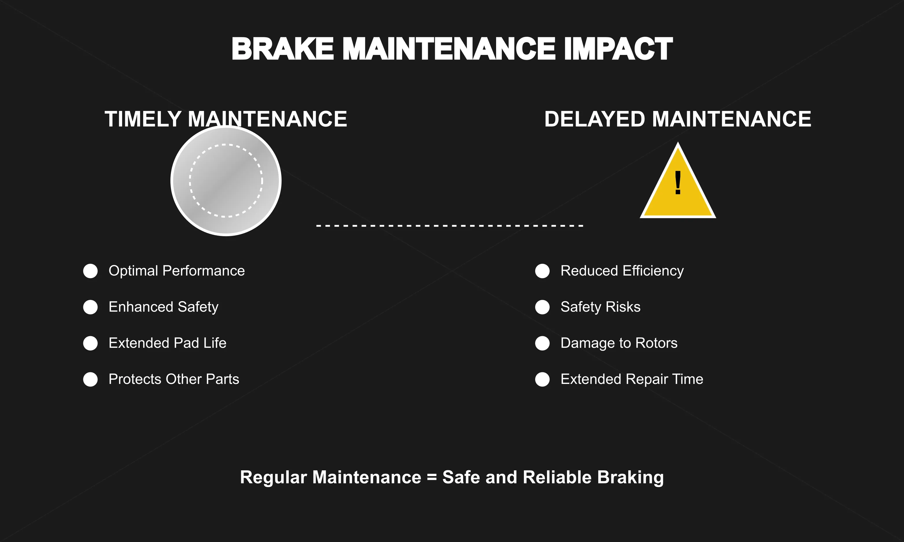 When to Replace Brake Pads: The Ultimate Guide for Chicago Drivers