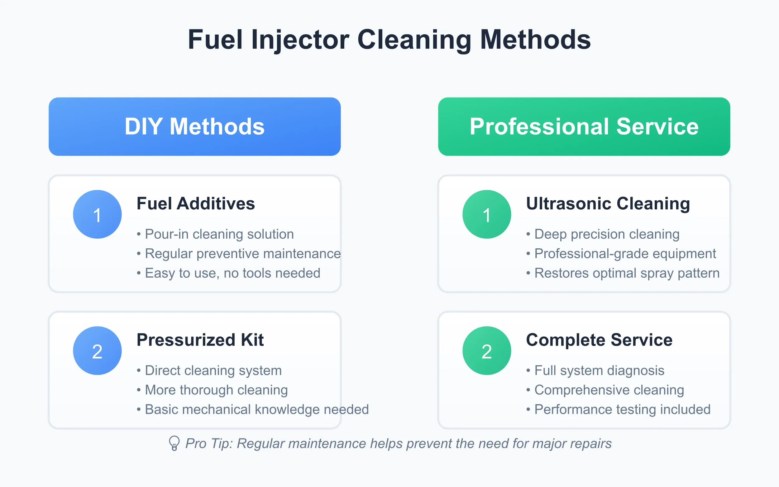 How to Clean Fuel Injectors: A Complete DIY Guide