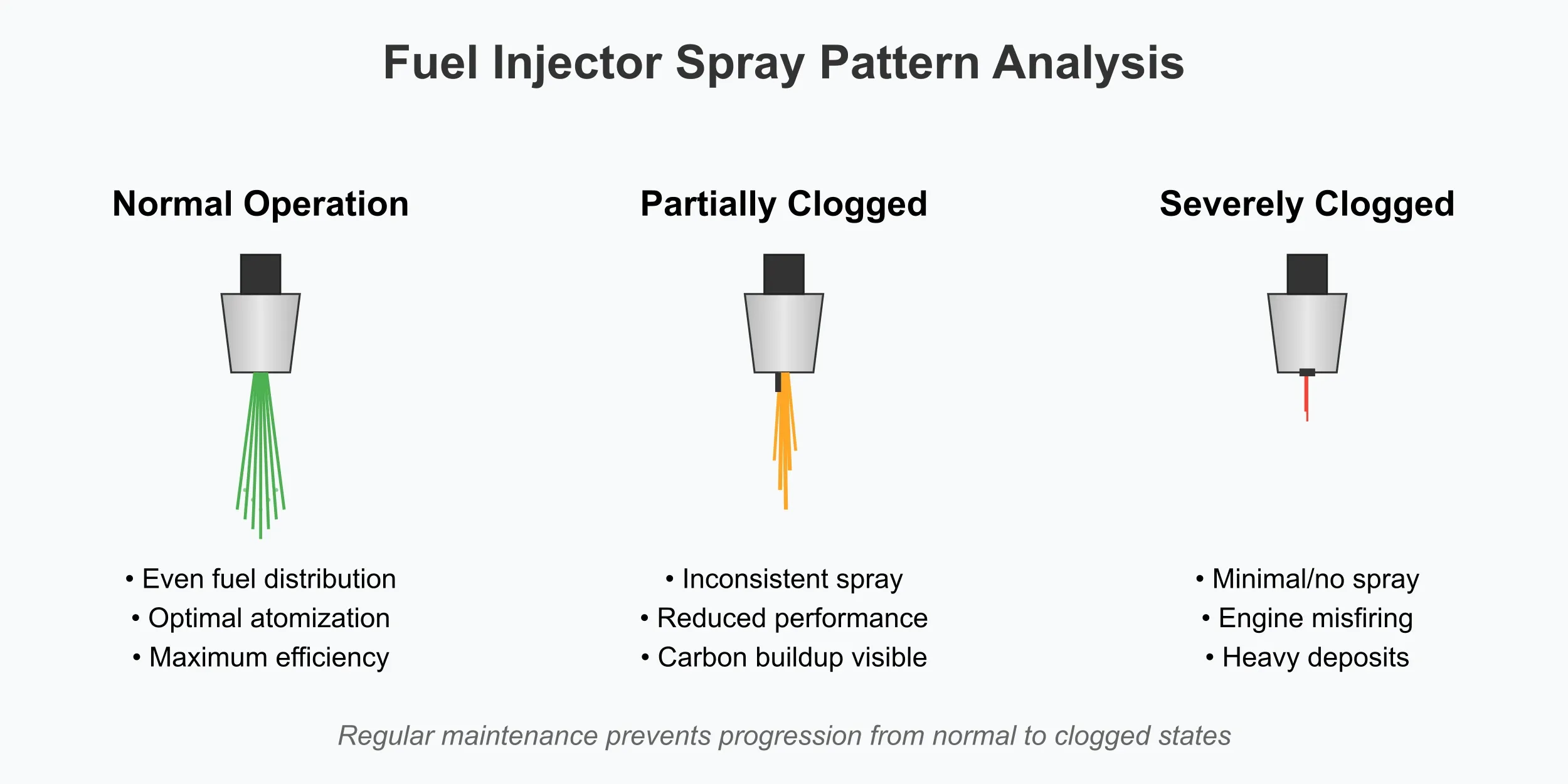 How to Clean Fuel Injectors: A Complete DIY Guide