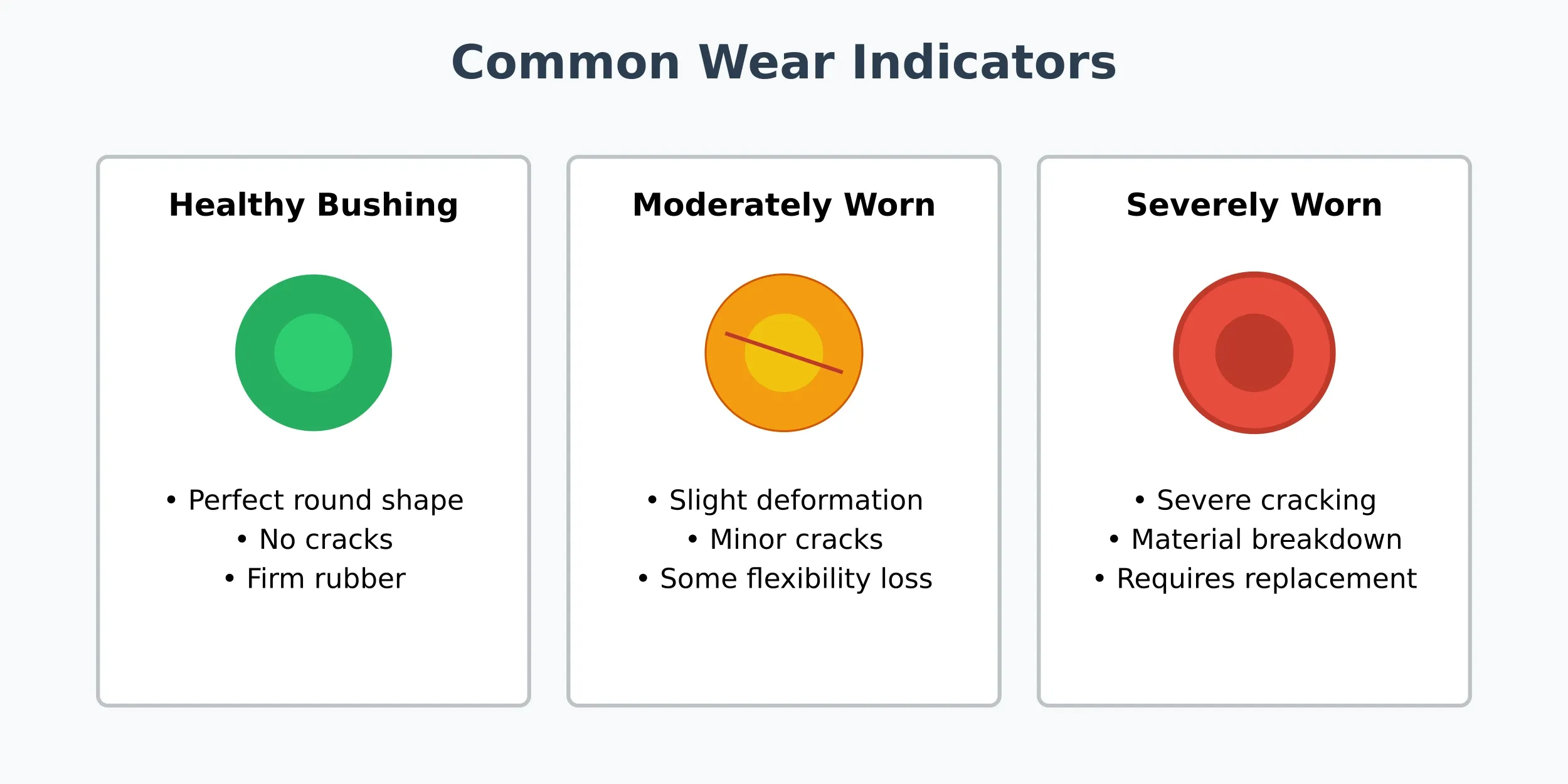 What Is a Control Arm Bushing? A Complete Guide to This Critical Car ...