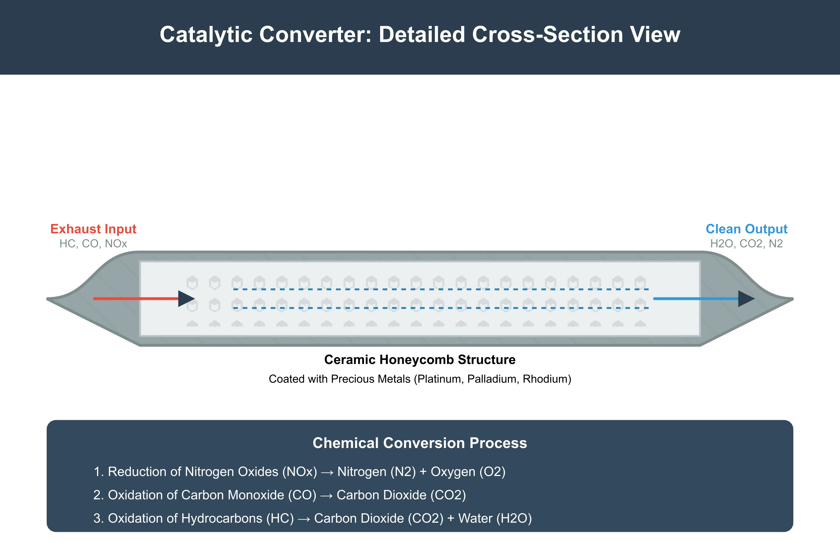 The Time Investment Behind Catalytic Converter Replacement