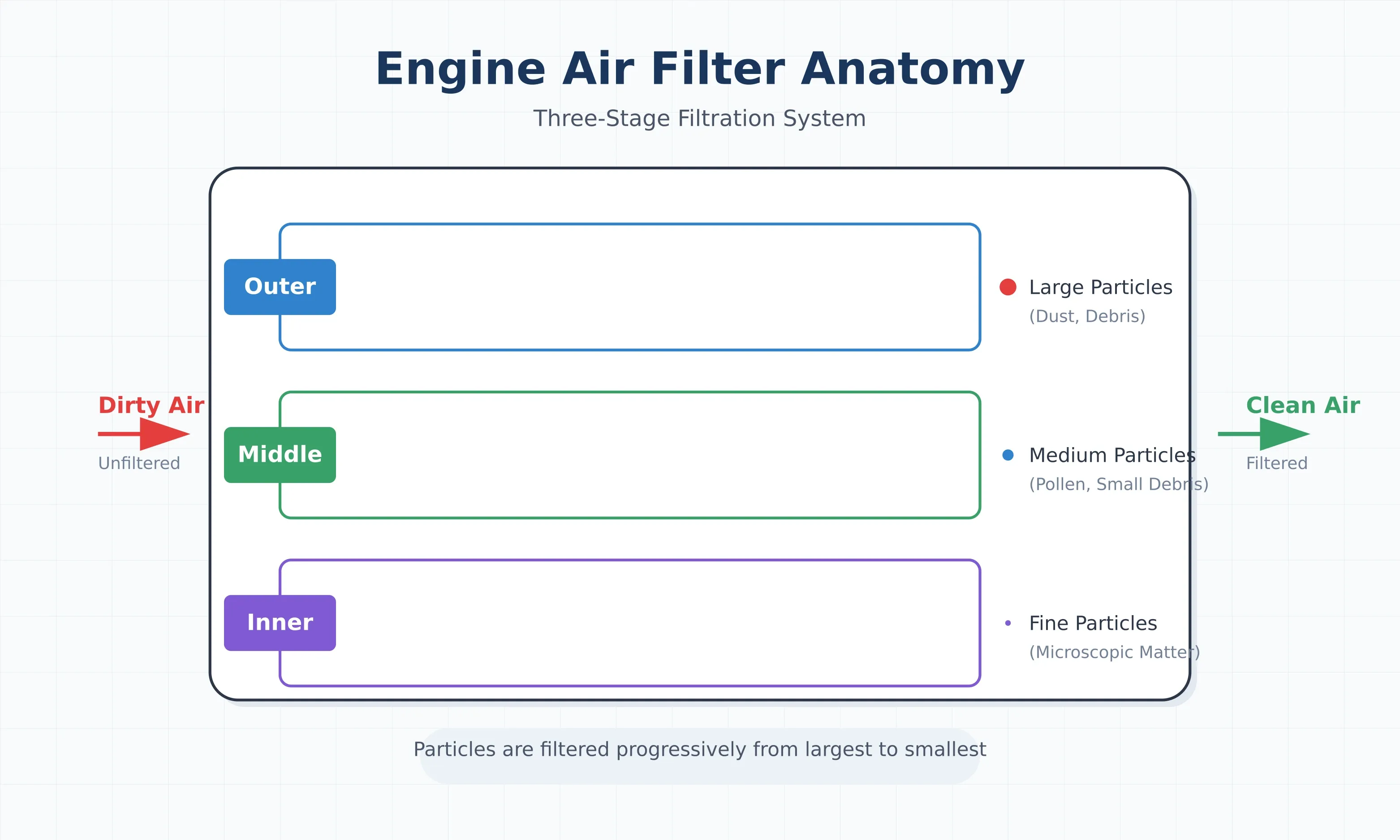 How Often to Change Engine Air Filter | Expert Guide & Tips