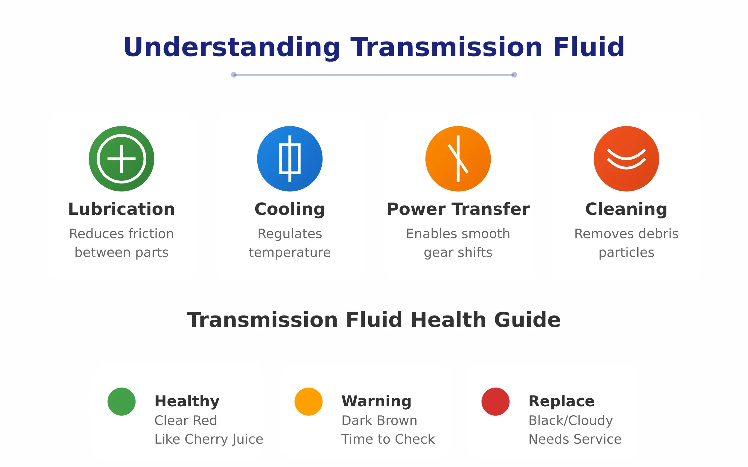 How Often to Flush Transmission Fluid: Expert Guide & Timeline