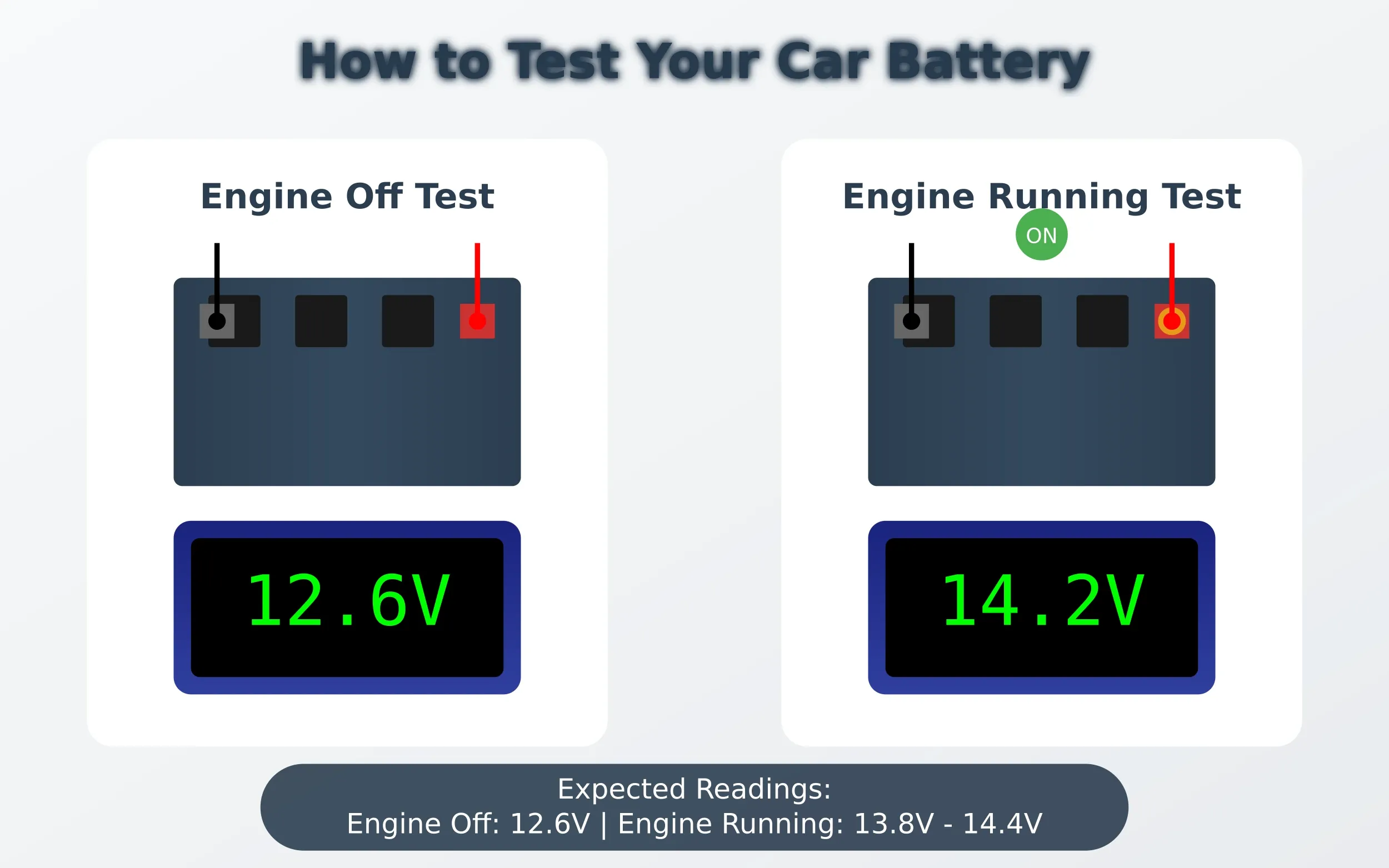 How to Test if Alternator is Bad: A Complete DIY Diagnostic Guide