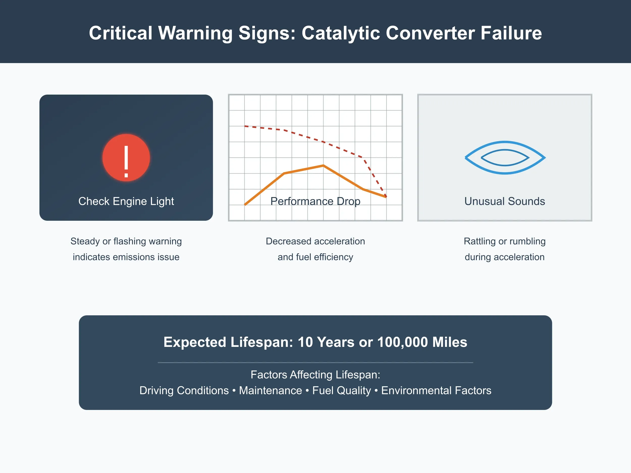 The Time Investment Behind Catalytic Converter Replacement