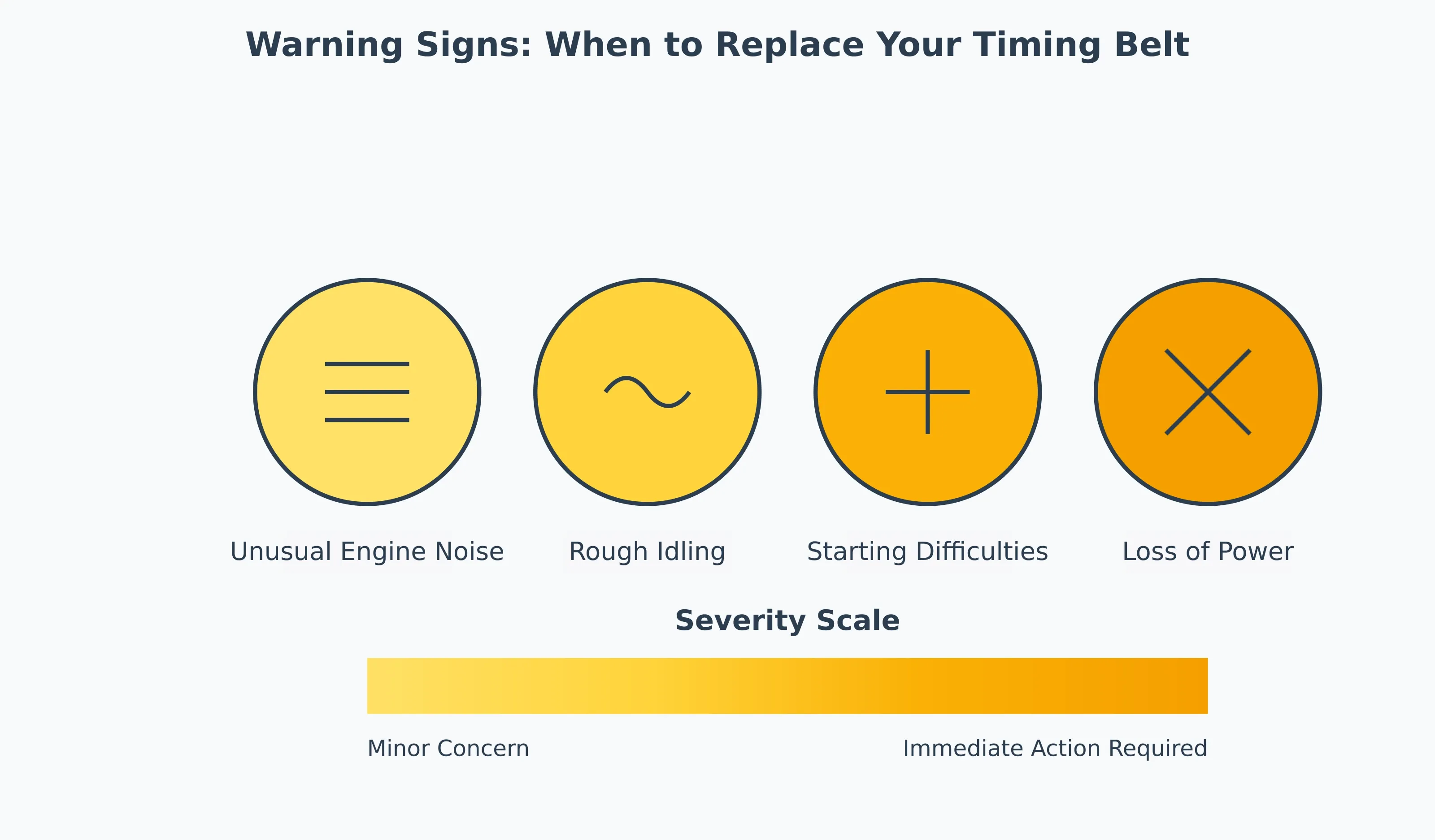 When to Replace Timing Belt: Essential Guide for Chicago Drivers