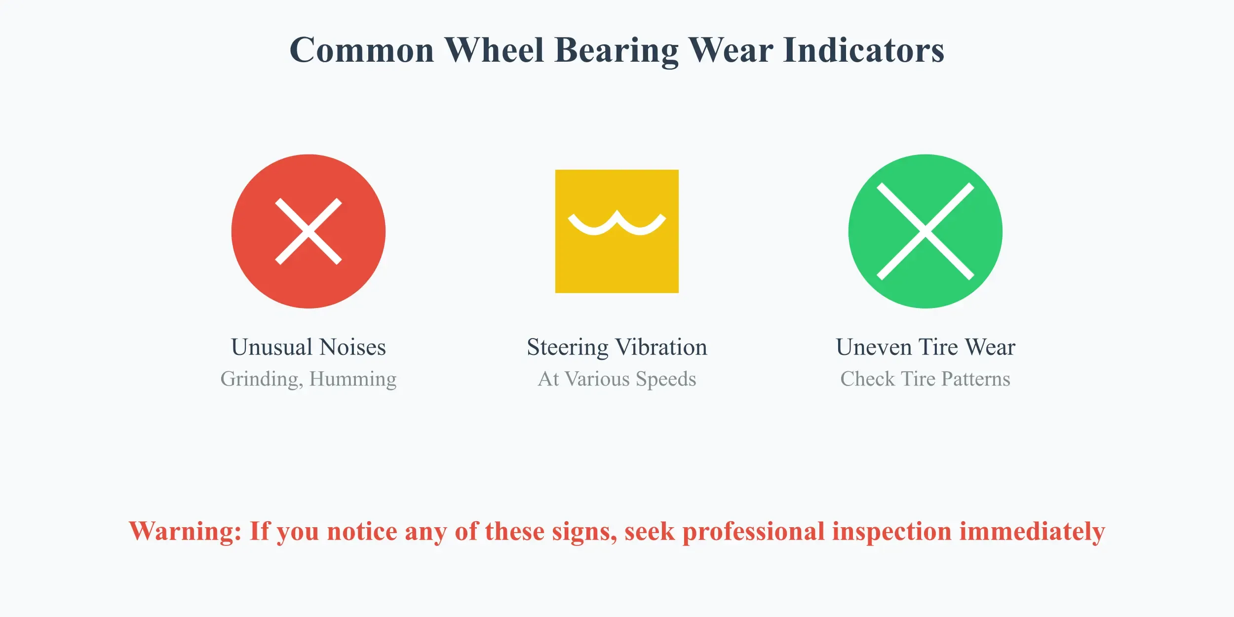 What Is a Wheel Bearing? A Complete Guide for Chicago Drivers