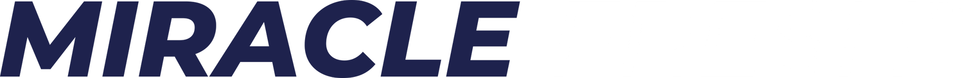 SiShield Technologies - Antimicrobial Solutions