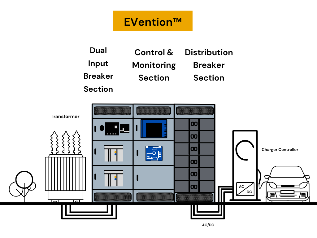 EV Charging Platform | EVention