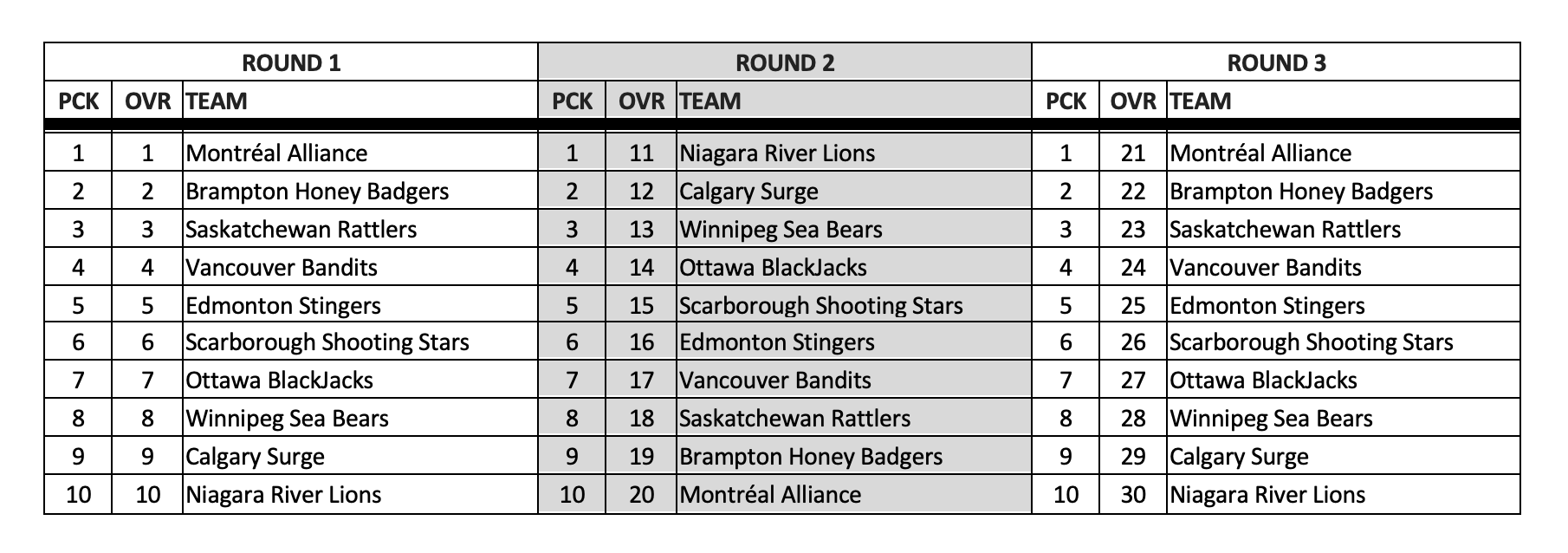 NEW CEBL DRAFT FORMAT RELEASED FOR 2024