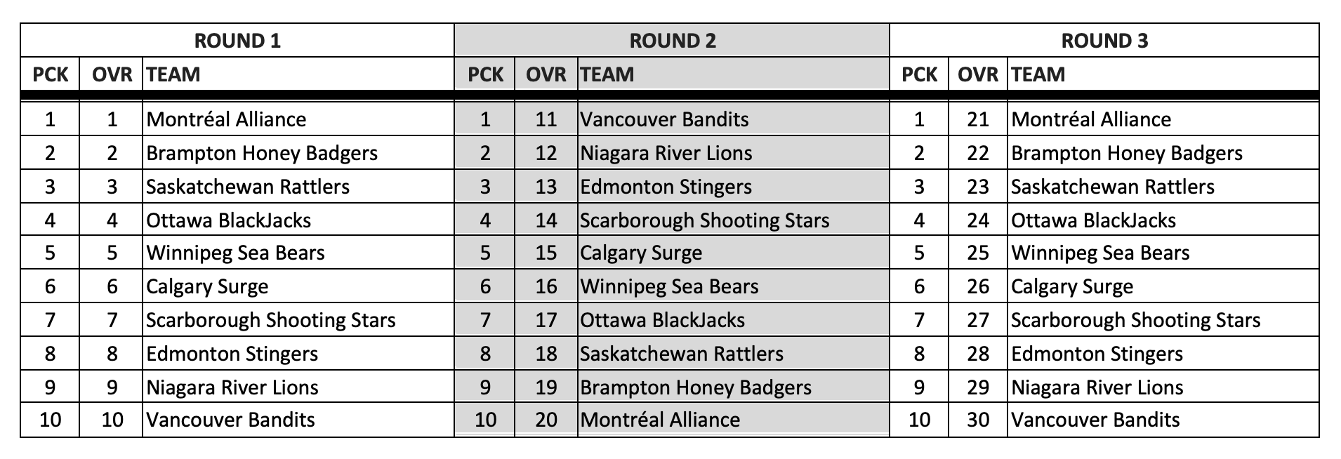 2025 CEBL DRAFT REVEAL SHOW, LIVE ON CEBL+