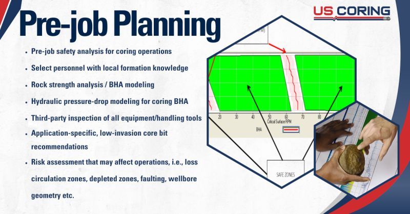 US Coring Can Help Plan Your Coring Project