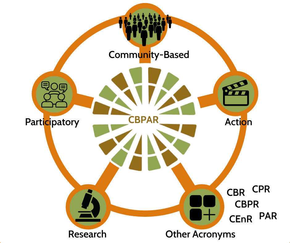 community engagement