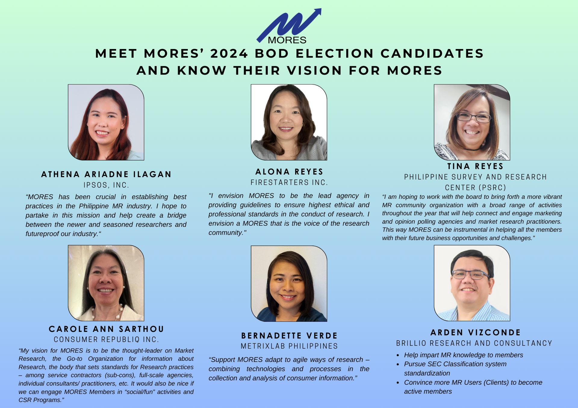MORES | Marketing and Opinion Research Society of the Philippines