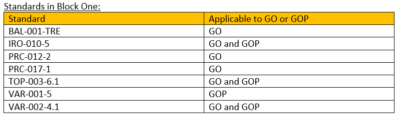 Understanding the NERC Standards Development for Category 2 Inverter ...
